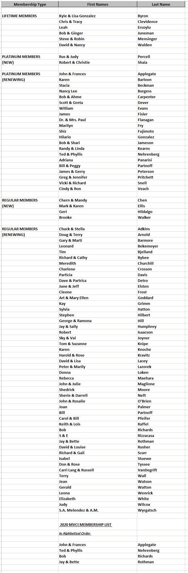 Membership List – Mesa Verde Community, Inc.